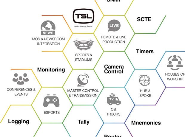 Power Management and Distribution | TSL Control Applications